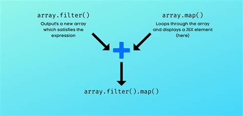 create a search bar in react from scratch logrocket blog