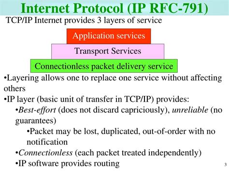 Ppt Tcp Ip How It Works Powerpoint Presentation Free Download Id