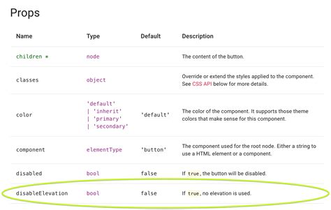 global css material ui theme overrides and props in react 2022