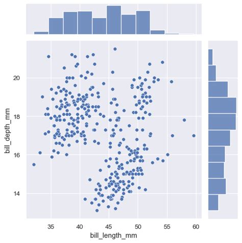 visualizing distributions of data — seaborn 0 11 2 documentation