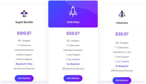 14 ultimate addons for elementor must haves in 2020