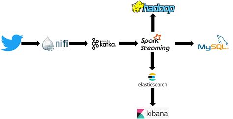 github mehroosali twitter sentiment analysis personal project to