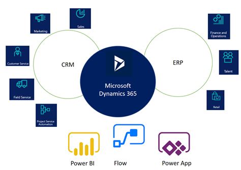 implementing microsoft dynamics 365 for finance and operations packt