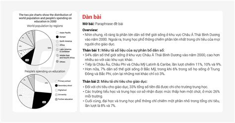 Bài Mẫu Ielts Writing Task 1 Và Task 2 Band 7 Cho đề Thi Ngày 06 11 2021