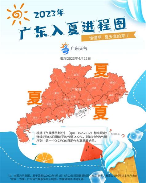 官宣！广东全面入夏，但“阿冷”还要来？未来两天深圳气温略降，有雨要带伞……