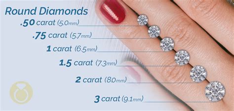 Diamond Carat Size Chart Carat 2mm