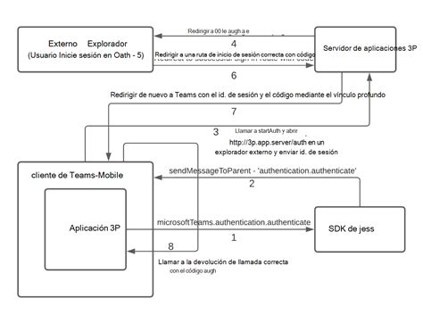 usar proveedores de oauth externos teams microsoft learn
