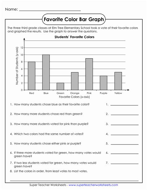 Interpreting Bar Graphs Worksheets