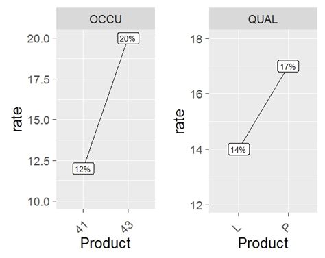 [solved] two y axis for ggplot2 graph with a facet grid r