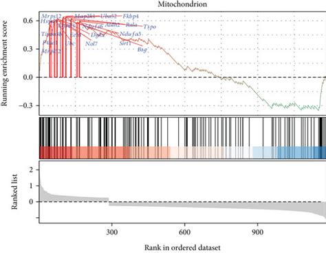 The Pseudotime Trajectory Ptt And Ptt Related Deg Functional