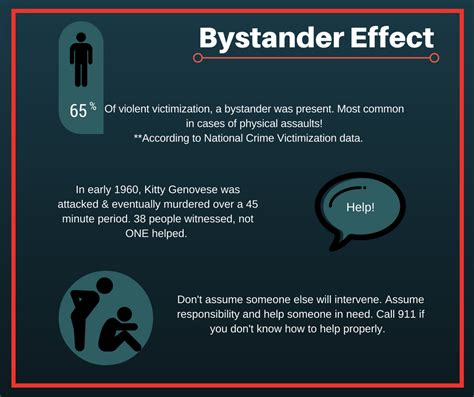 about bystander intervention university of wisconsin oshkosh