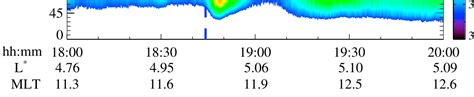 python write two or three x ticks labels showing the hour in ut and