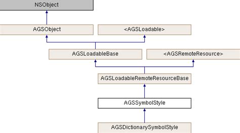 arcgis runtime sdk for ios agssymbolstyle class reference