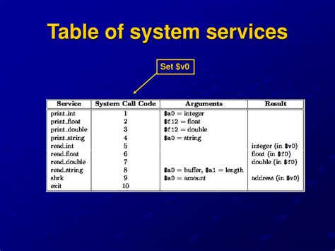 ppt spim part ii powerpoint presentation free download id 5358458