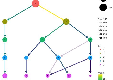 how to plot in python pandas unugtp