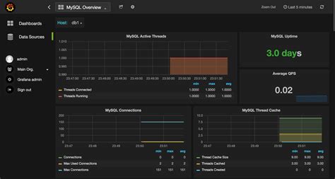 graphing mysql performance with prometheus and grafana percona