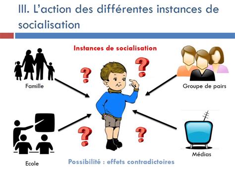 Socialisation Youtube