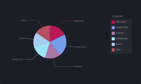 ngx charts angular awesome