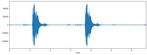 python 3 x wav audio level is too large stack overflow