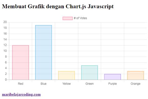 31 chart js label labels 2021