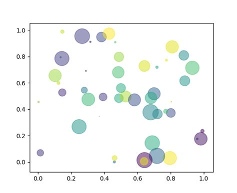 python adjust matplotlib marker size in bokeh stack