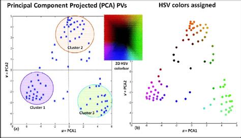 interpreter based clustering by mapping a 2d latent space against a 2d