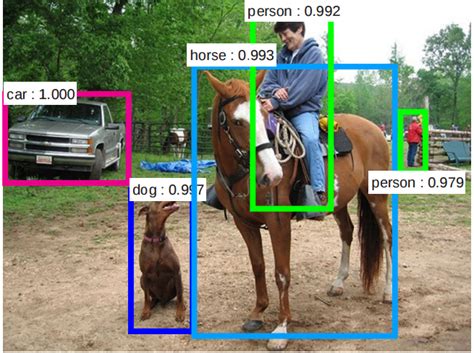 how to use tensorflow object detection api on windows by rohit patil