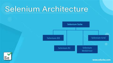 selenium architecture selenium architecture简介 开云体育滚球