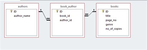 sql syntax error missing operator in query in ms access stack overflow