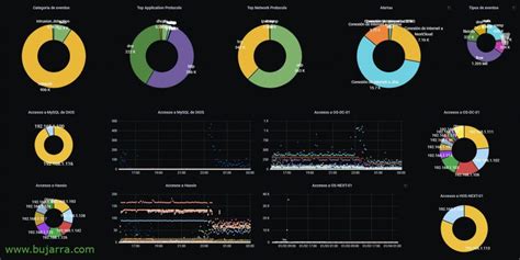 viewing the meerkat records in grafana or kibana blog