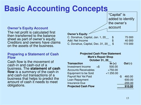 Ppt Basic Accounting Concepts Powerpoint Presentation Free Download