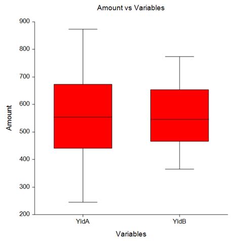 ncss comparing means ncss statistical software