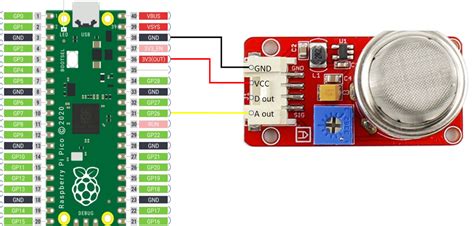 mq 2 with raspberry pi pico gas sensor wiring and micropython code
