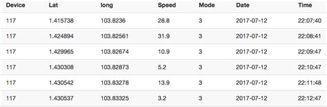 php calculating time difference between current row and