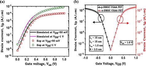 Transfer Characteristics A Calibration With Experimental Data 24 B