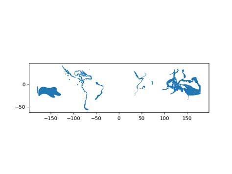 introduction to geopandas — intro to python gis documentation
