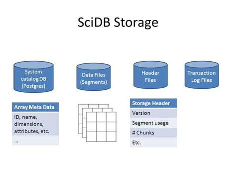 Postgresql синтаксис Postgres Pro Standard Документация 10 Глава 4