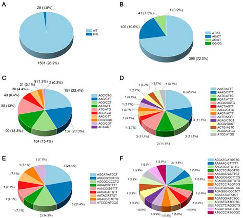 Forests Free Full Text Transcriptome Analysis And Novel Est Ssr