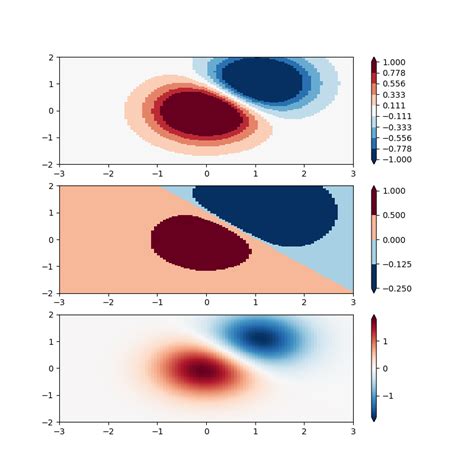 colormap normalizations bounds — matplotlib 3 1 2