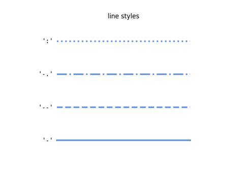 line style reference — matplotlib 2 1 2 documentation