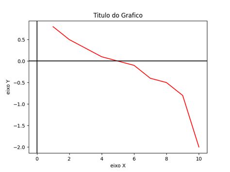 python como definir os valores do eixo x no matplotlib python hot sex