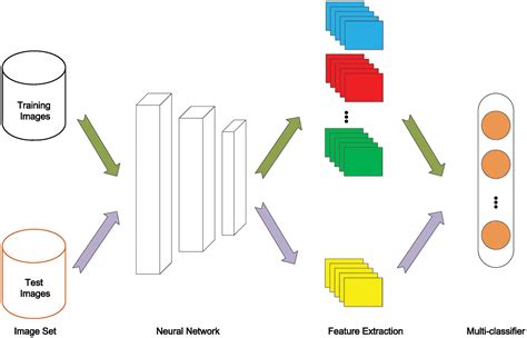 Iasc Free Full Text A Deep Learning Driven Feature Based