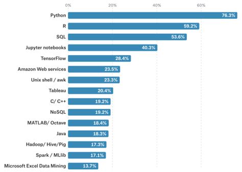 excel in python i recently dove head first into the… by