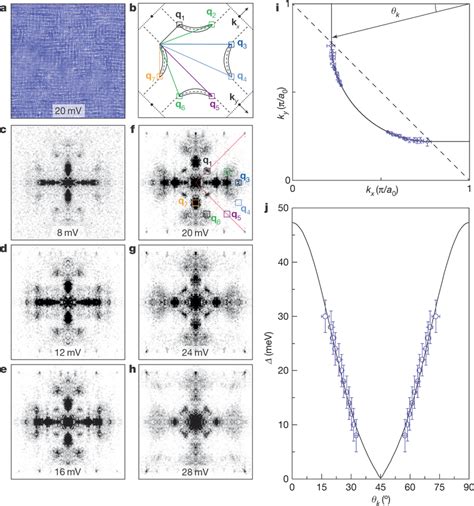 Quasi Particle Interference And Superconducting Gap In Monolayer