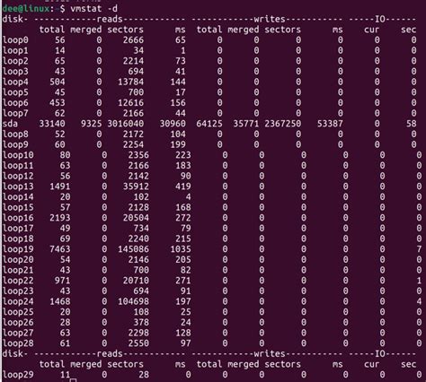 5 ways to check available memory in linux linuxfordevices