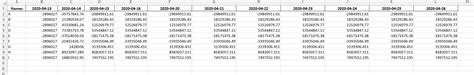 python retrieve a column name that has today date with respect to the