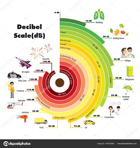 Skala Decibel Stock Vector By © 166752590