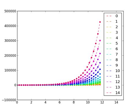 python color and line writing using matplotlib stack