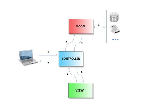 a beginner s guide to mvc architecture in java upgrad blog