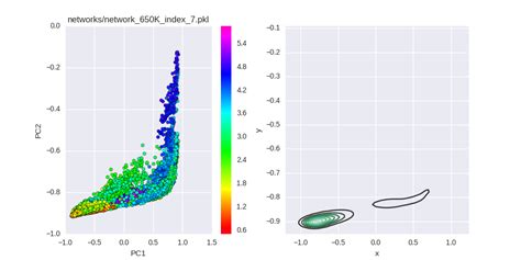 kernel density how to show more details in `seaborn kdeplot